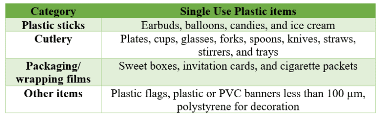 SAY NO TO “SINGLE-USE PLASTICS” - Food Safety Works
