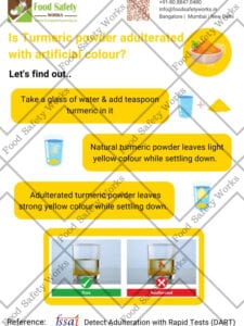 Turmeric Powder Adulteration Test(Artificial colour) - Food Safety Works