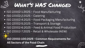 ISO 22002:2025 - A Game-Changing Reset Explained - Food Safety Works