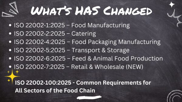 ISO 22002:2025 - A Game-Changing Reset Explained - Food Safety Works