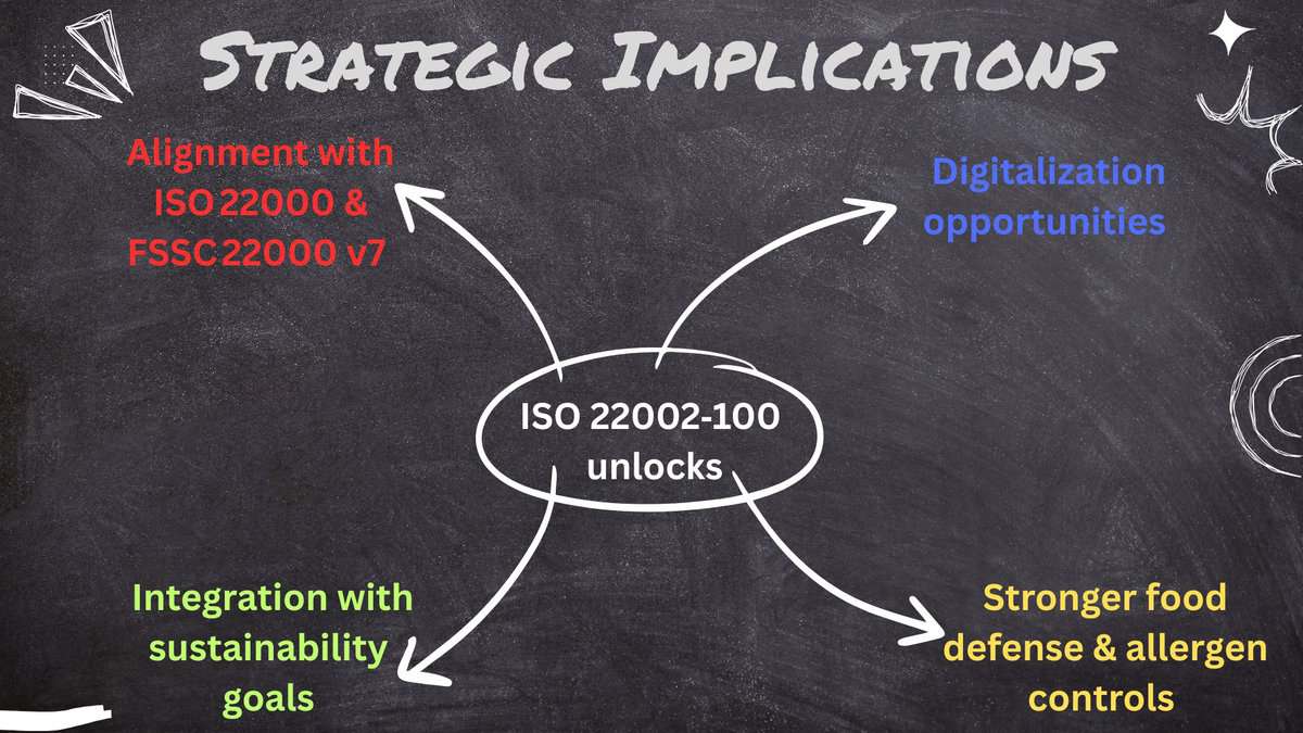 ISO 22002:2025 - A Game-Changing Reset Explained - Food Safety Works